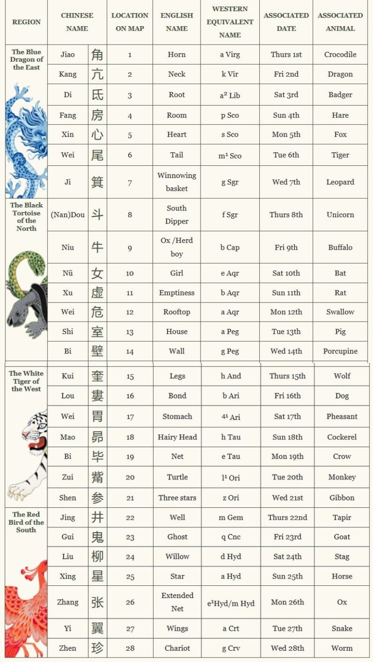 Amazing Dark Sky in Thailand | Stargazing & Astronomy Tours