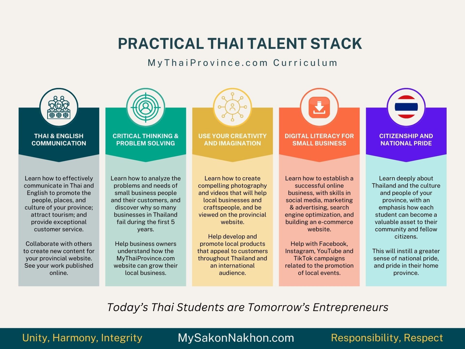 A New Thailand Curriculum Framework (Competency-Based)